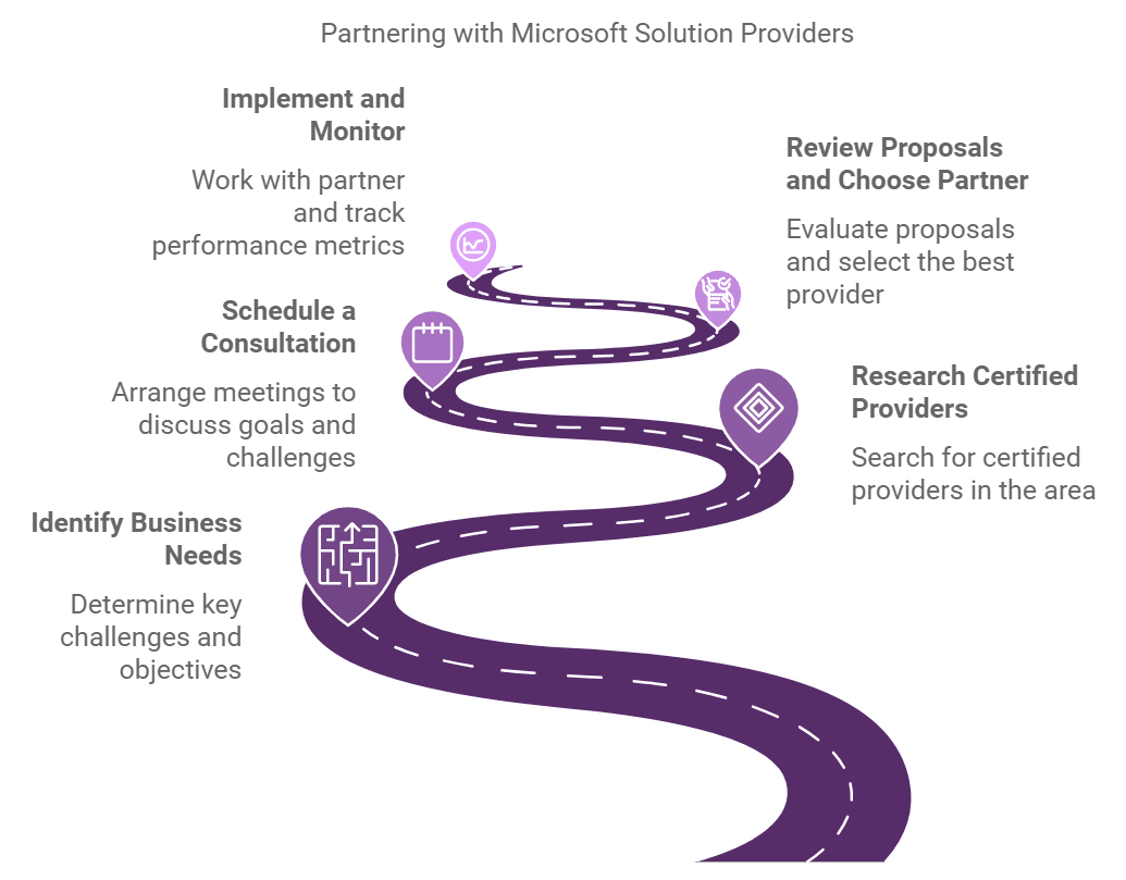Top Benefits of Partnering with Microsoft Solution Providers