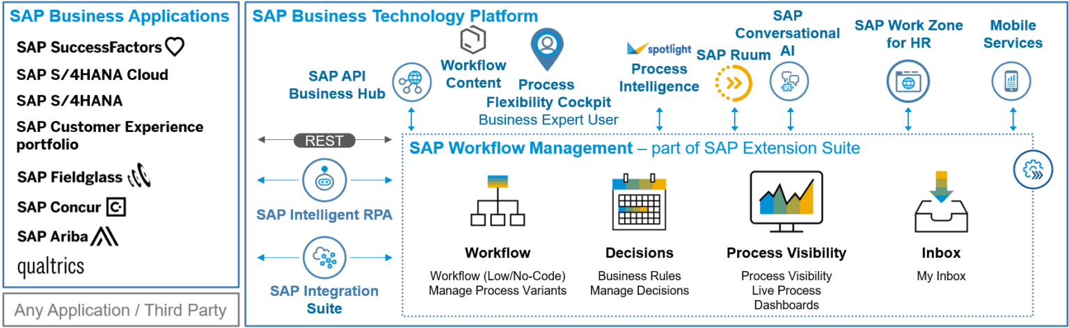 SAP Consulting UAE | SAP Implementation & S/4HANA Experts